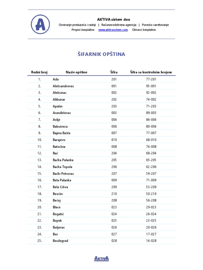 Šifarnik Opština PDF | PDF