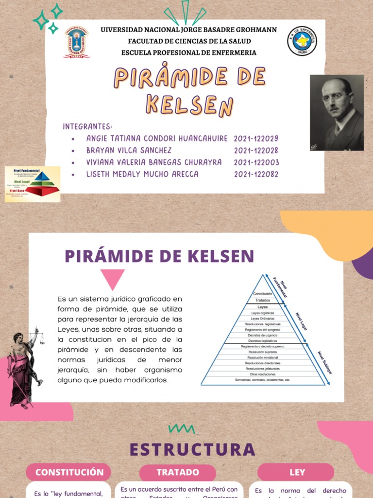 Piramide de Kelsen | PDF
