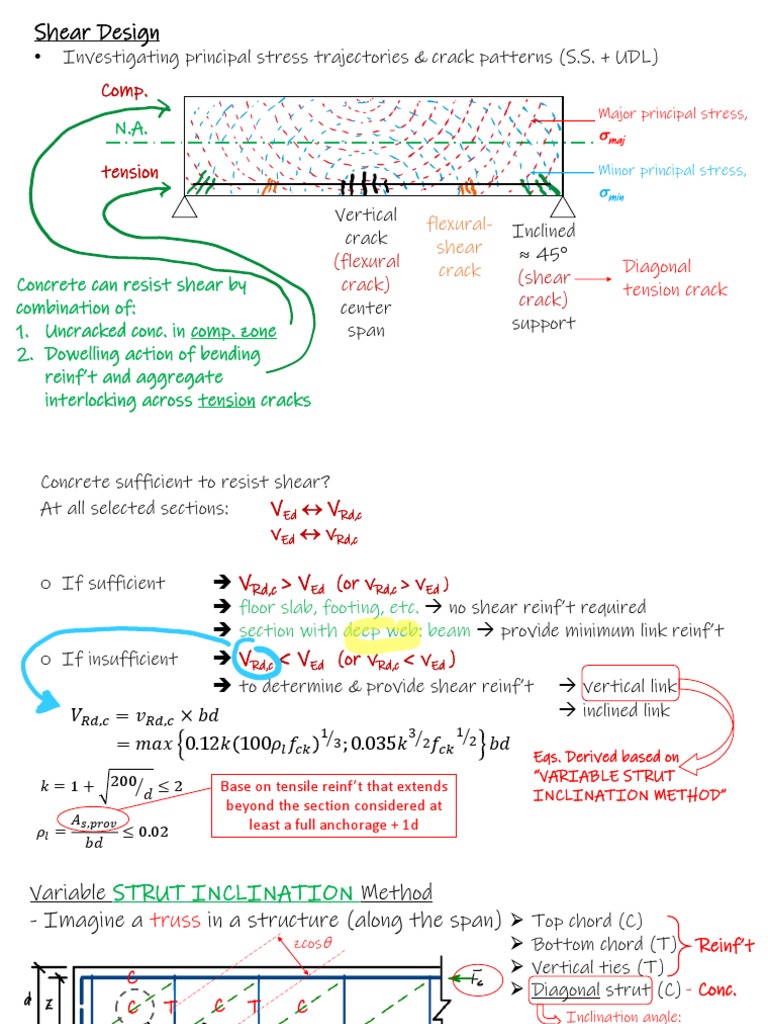 CES522 A 02 - Topic 2a - 3. Shear | PDF | Truss | Structural Engineering