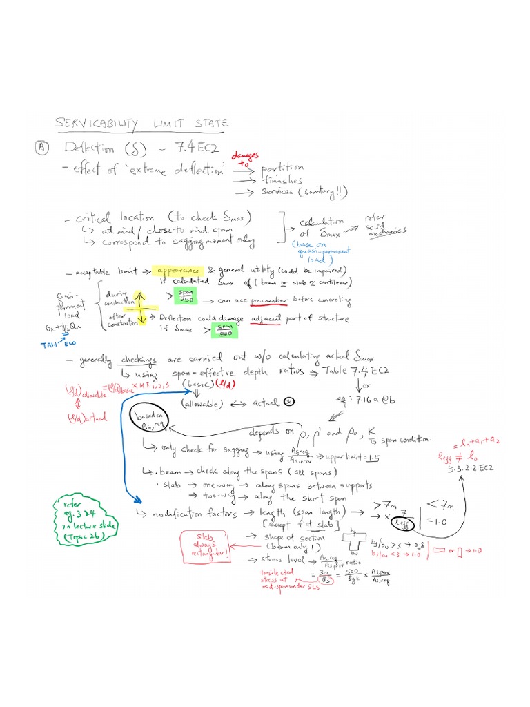 CES522 A 02 - Topic 2a - 5. SLS Checkings | PDF