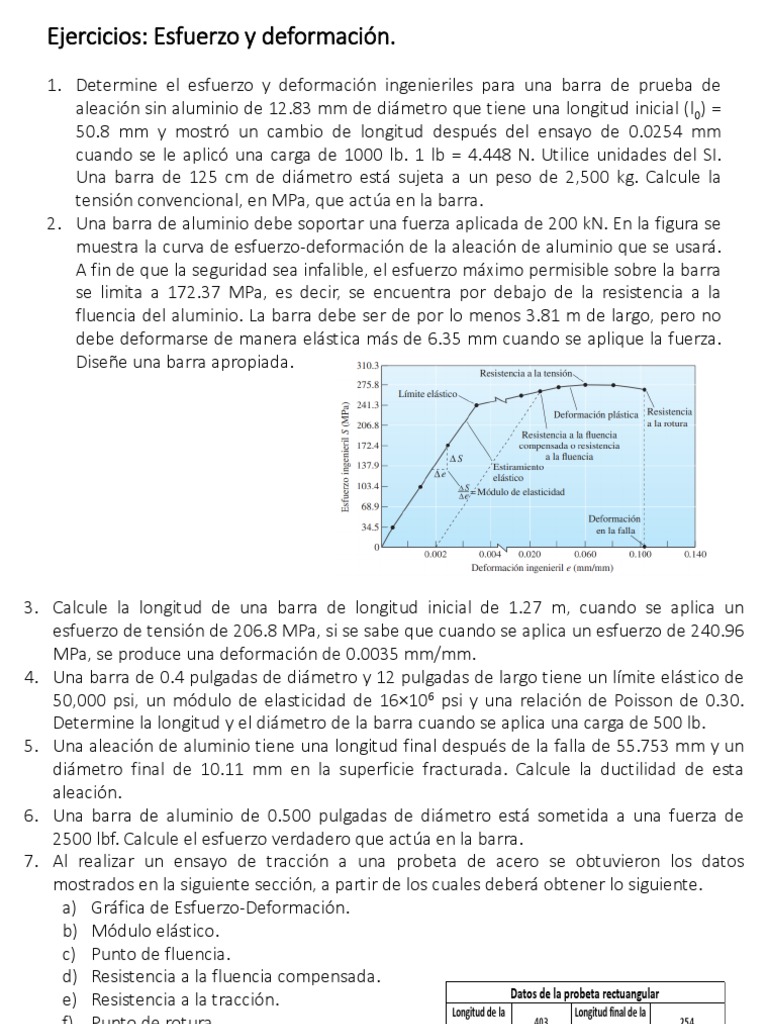 Ejercicios, U1. MA2023. | PDF