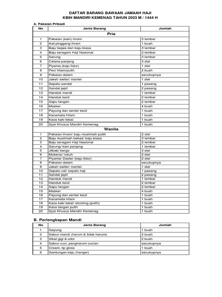 Referensi Daftar-Barang-Bawaan Jemaah Haji PDF | PDF