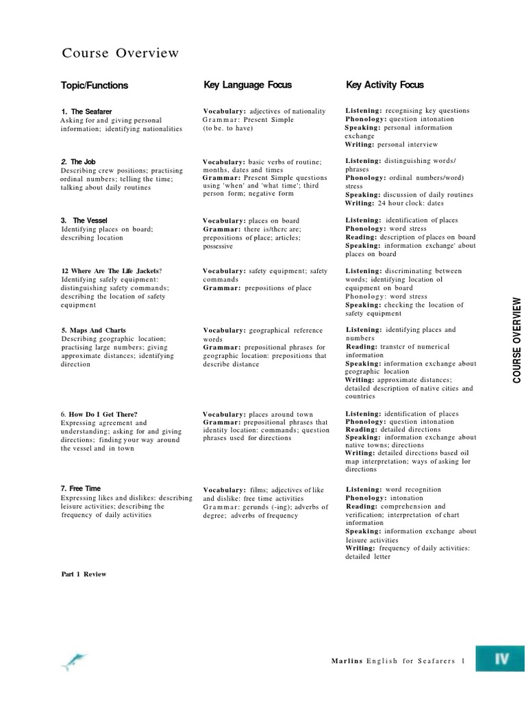 Marlins Study Pack 1 - 7-7 PDF | PDF | Adverb | Preposition And Postposition