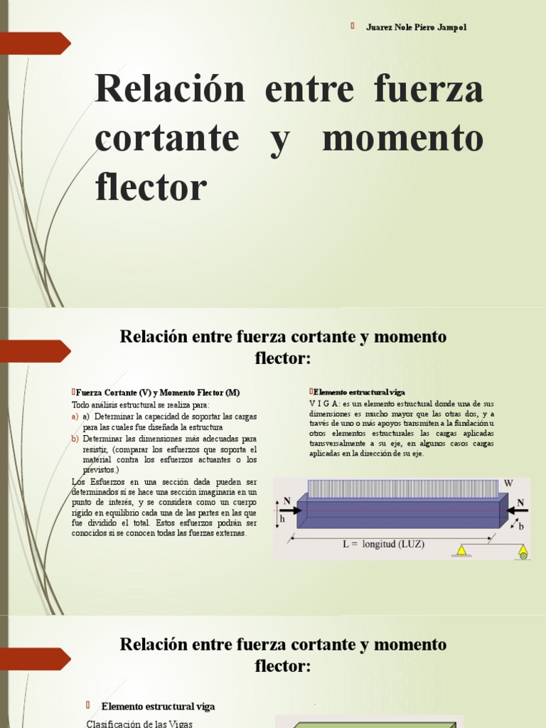 Relación Entre Fuerza Cortante y Momento flector-JUAREZ | PDF | Viga ...