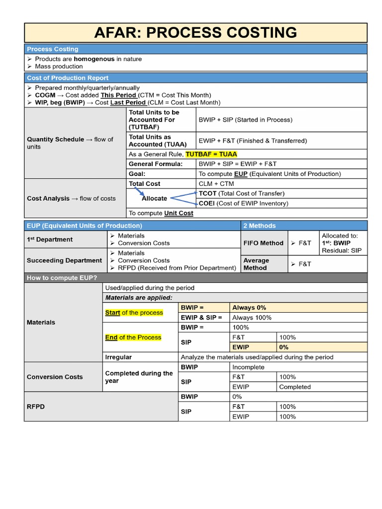 AFAR Process Costing PDF | PDF