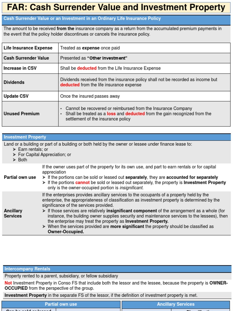 Cash Surrender Value & Investment Property | PDF | Insurance | Lease