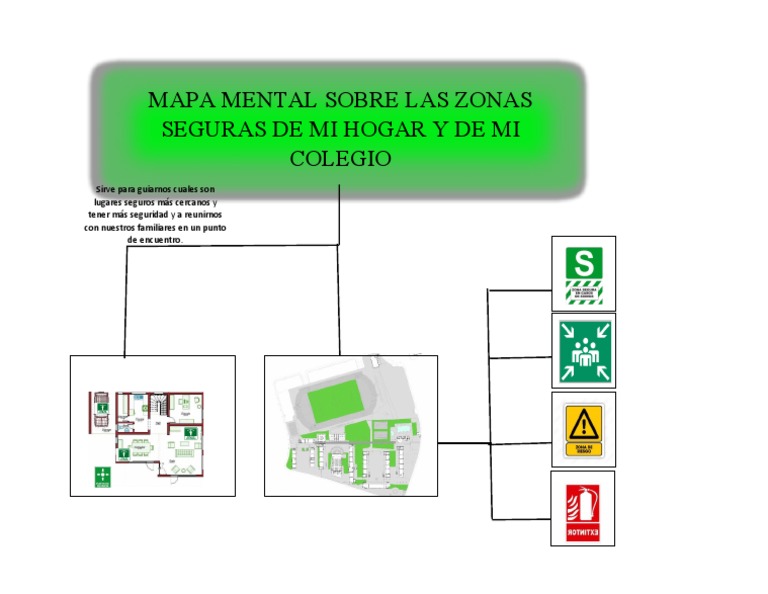 Mapa Mental Sobre Las Zonas Seguras de Mi Hogar Y de Mi Colegio | PDF