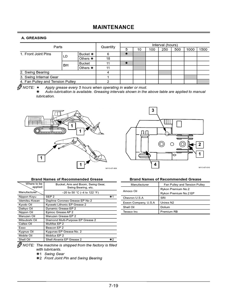 Omm Ex1200-6 PDF | PDF