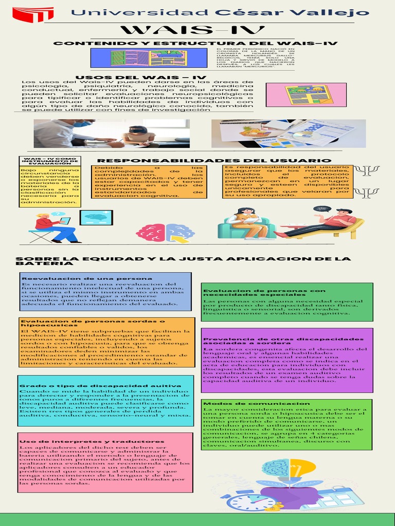 Infografia - Wais - Iv PDF | PDF