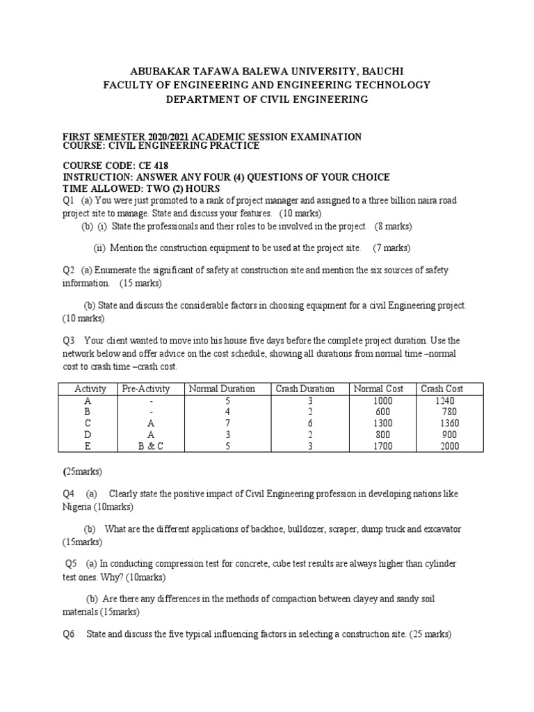 CE 418 Civil Engineering Practice | PDF