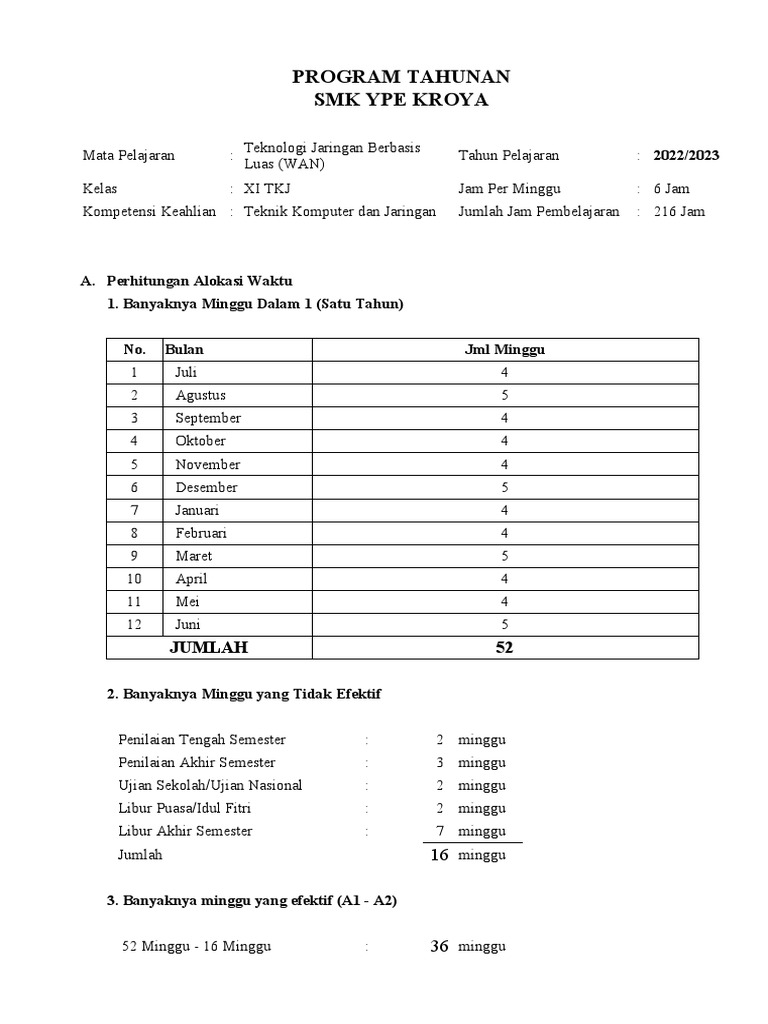 2 - Program Tahunan - 2223 - WAN | PDF