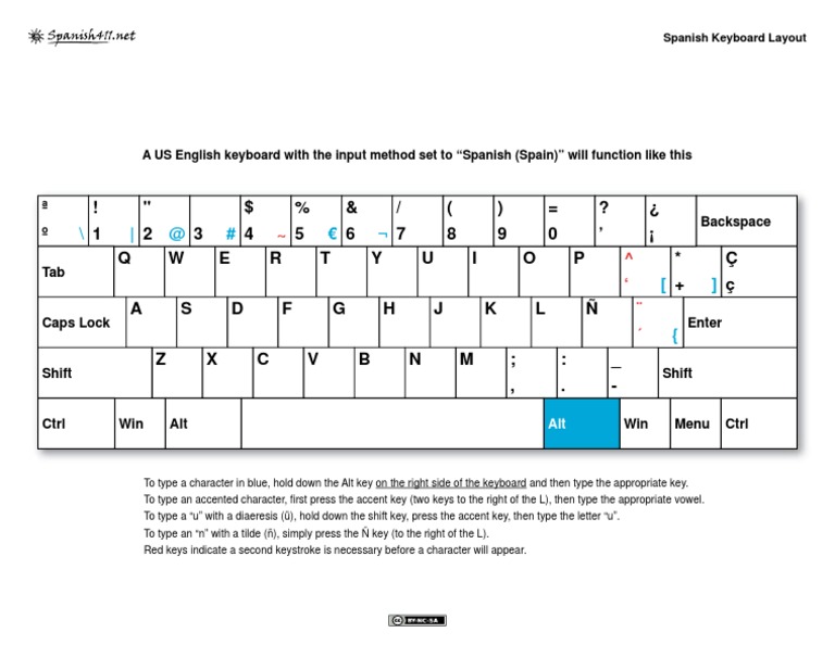 Keyboards Spanish Spain PDF | PDF
