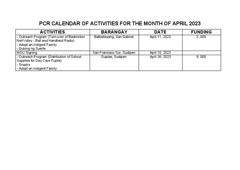 PCR CALENDAR OF ACTIVITIES FOR THE MONTH OF APRIL 2023.docx | PDF