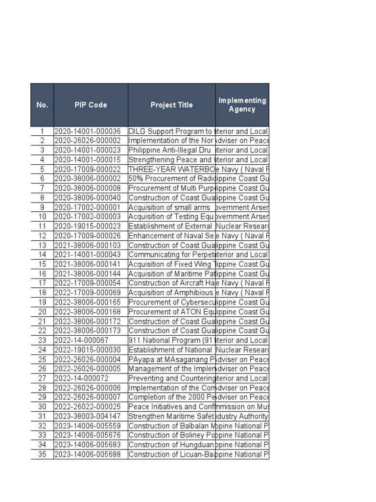 PIP 2023 2028 Subchapter 13.1 As of March 22 2023 | PDF