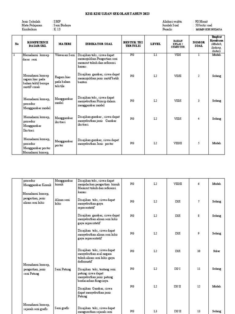 9. Kisi-kisi US SBK 2023.doc | PDF