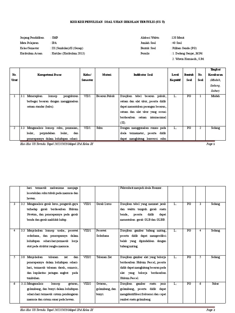 Kisi-Kisi US IPA 2023 | PDF