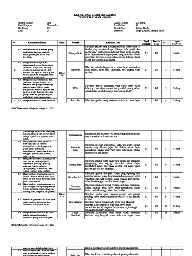 Kisi-Kisi US MTK 2023 | PDF