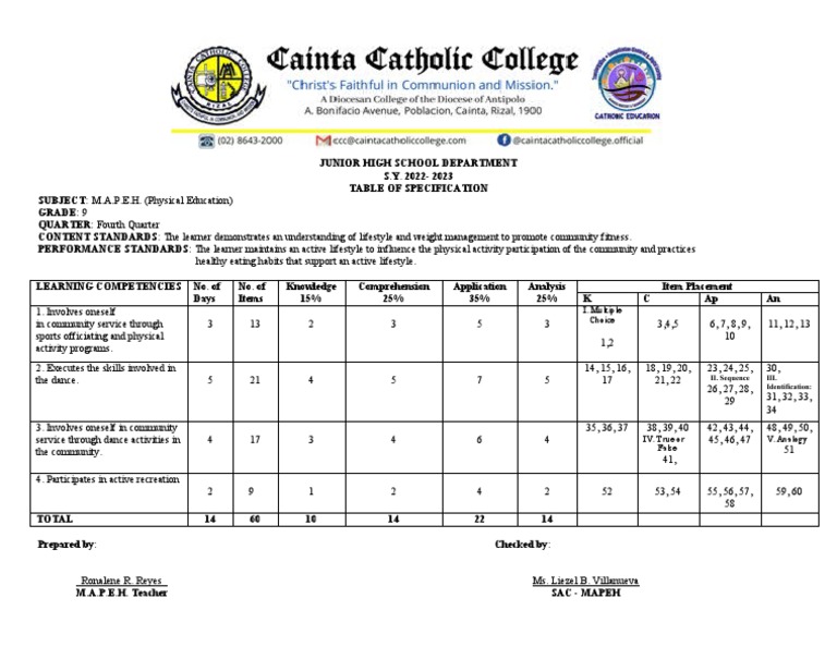 TOS - PE 9 - 4th Quarter | PDF