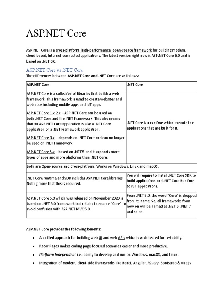 ASP.NET Core MVC - Build Modern Web Apps | PDF
