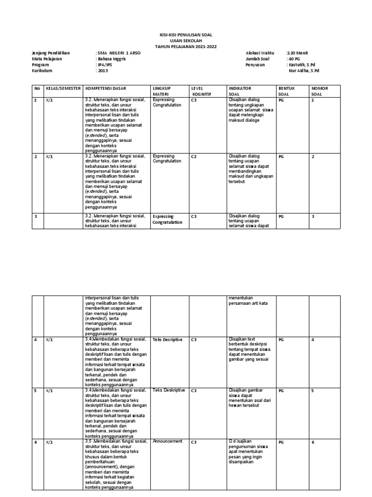KISI-KISI US 2023.docx | PDF