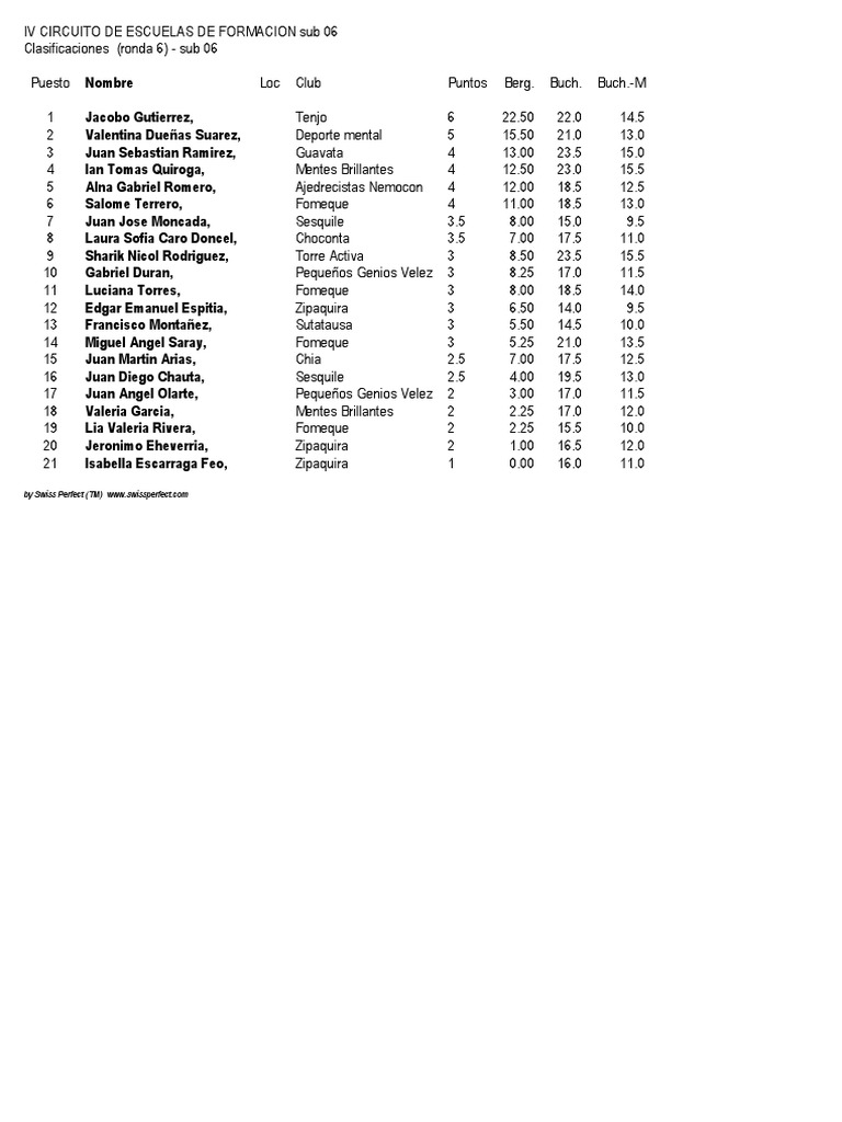 Clasificacion Final IV Circuito de Escuelas de Ajedrez de Cundinamarca | PDF | Ajedrez