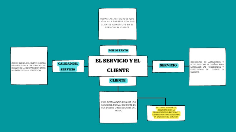Blue Professional Extensive Mind Map Graph | PDF