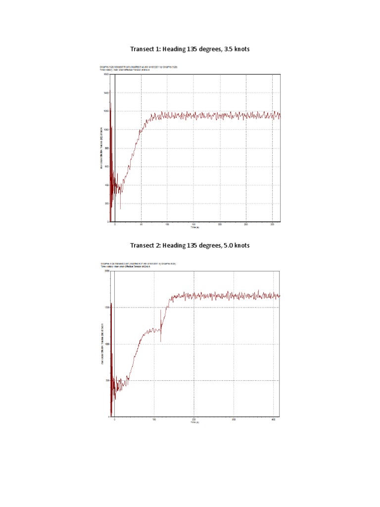 Tension Graphs | PDF