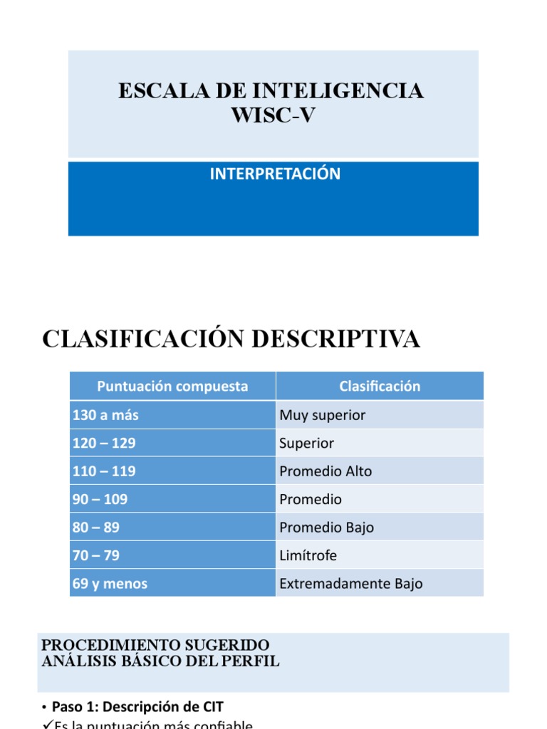 Interpretacion Wisc V | PDF
