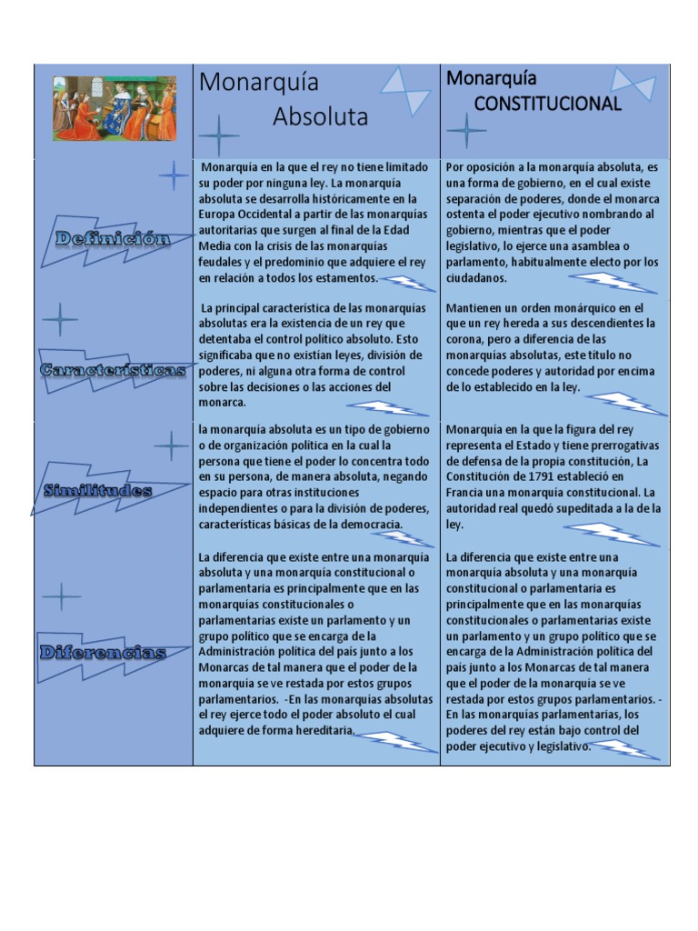 Monarquia Absoluta y Constitucional - Tarea PDF | PDF