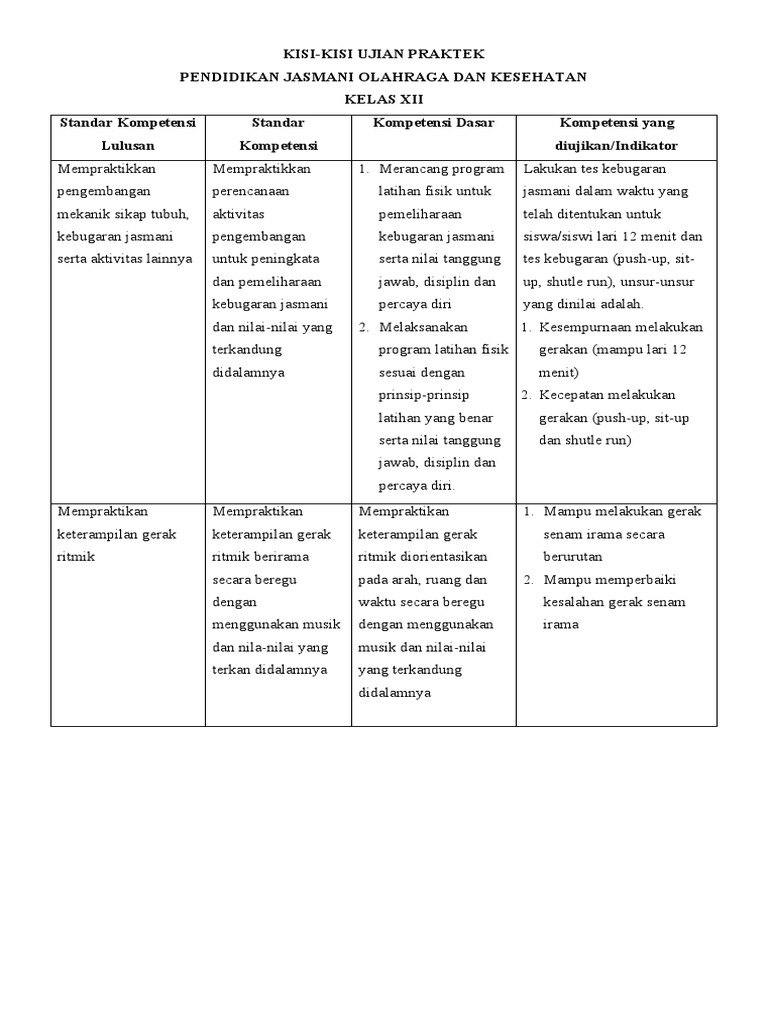 Kisi-Kisi Ujian Praktek | PDF