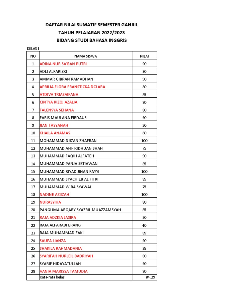 Nilai Sumatif Semester Ganjil 2022 | PDF