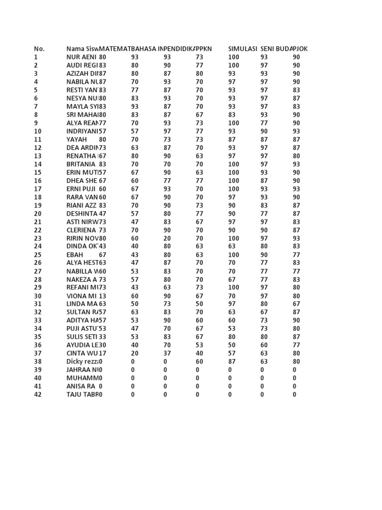 PTSBK Genap 2023 OTKP-X OTKP 1 | PDF
