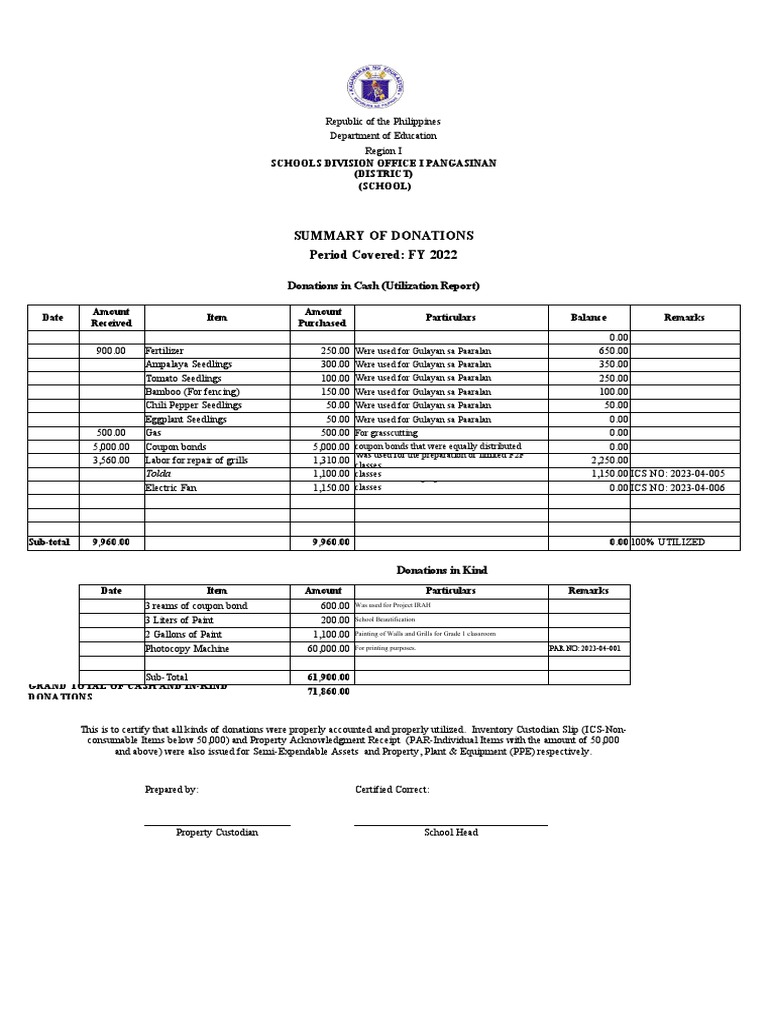 FY 2022 Donation Summary Report | PDF