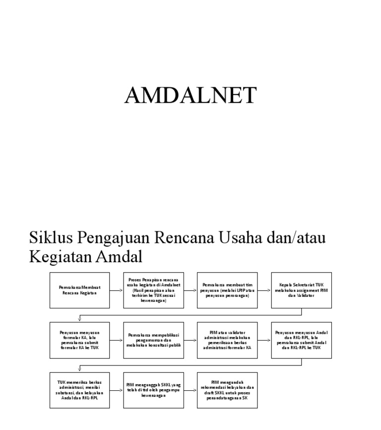 AMDALNET | PDF