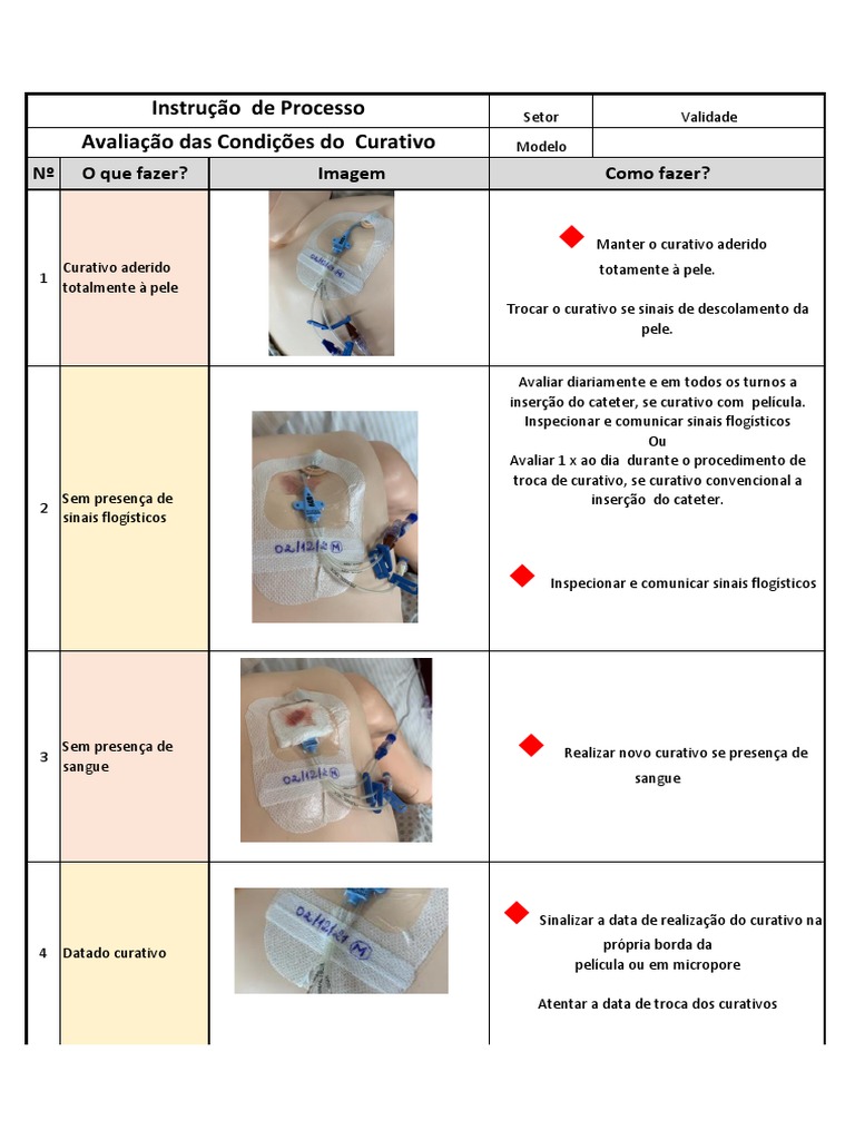 IP Condições Do Curativo CVC Atualizado em 13 - 12 - 21 PDF | PDF