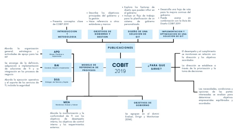 Blue Professional Extensive Mind Map Graph PDF | PDF | Informática ...