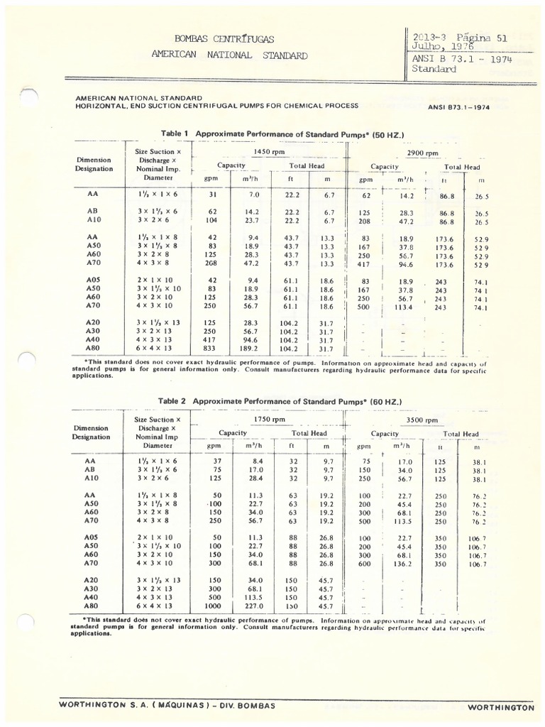 Ansi B PDF | PDF