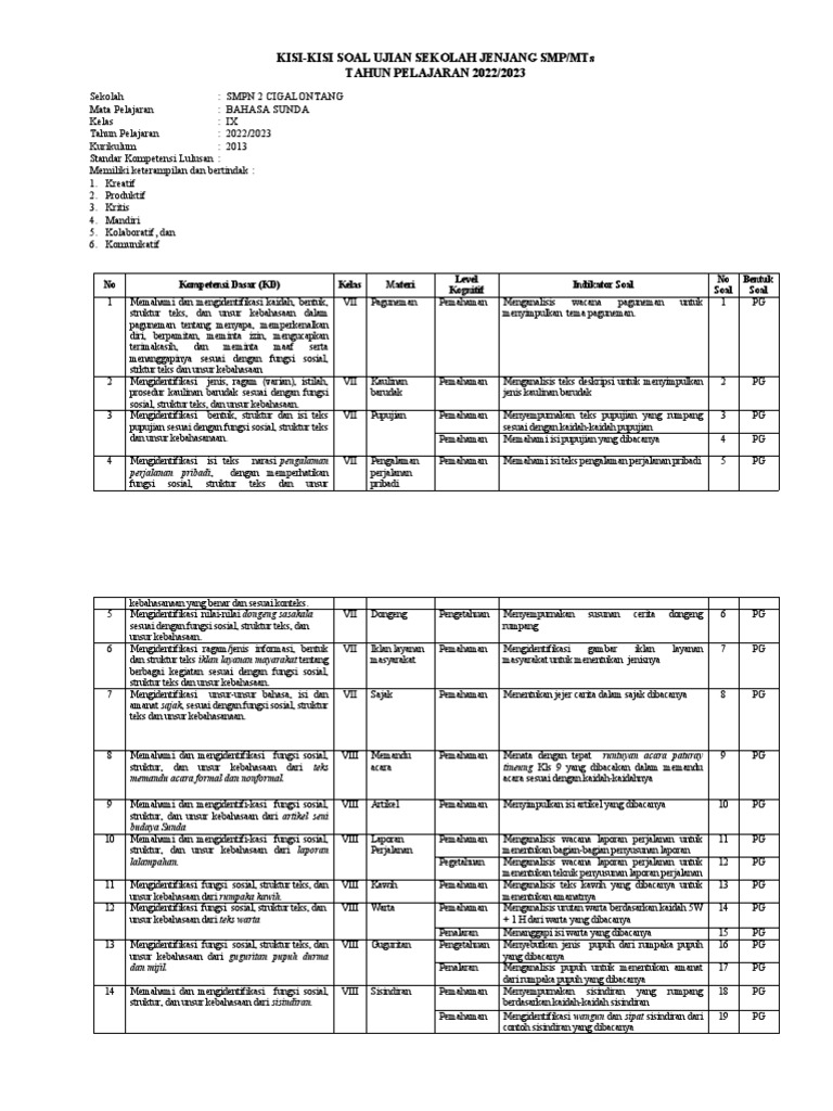 Kisi-Kisi Us Sunda 2023 | PDF | Fiksi Umum