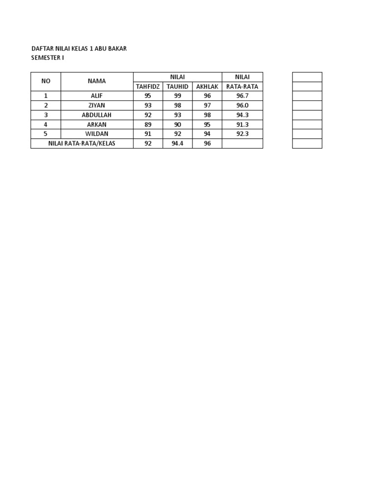 Contoh Data Excel | PDF