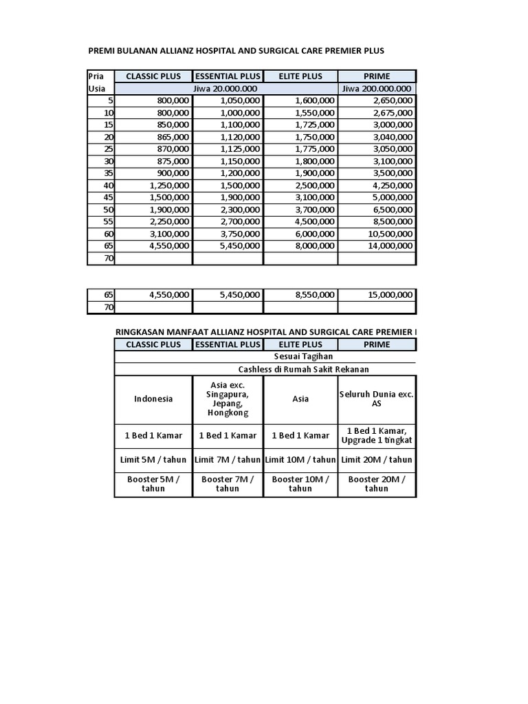 Premi Allianz Berdasarkan Usia | PDF