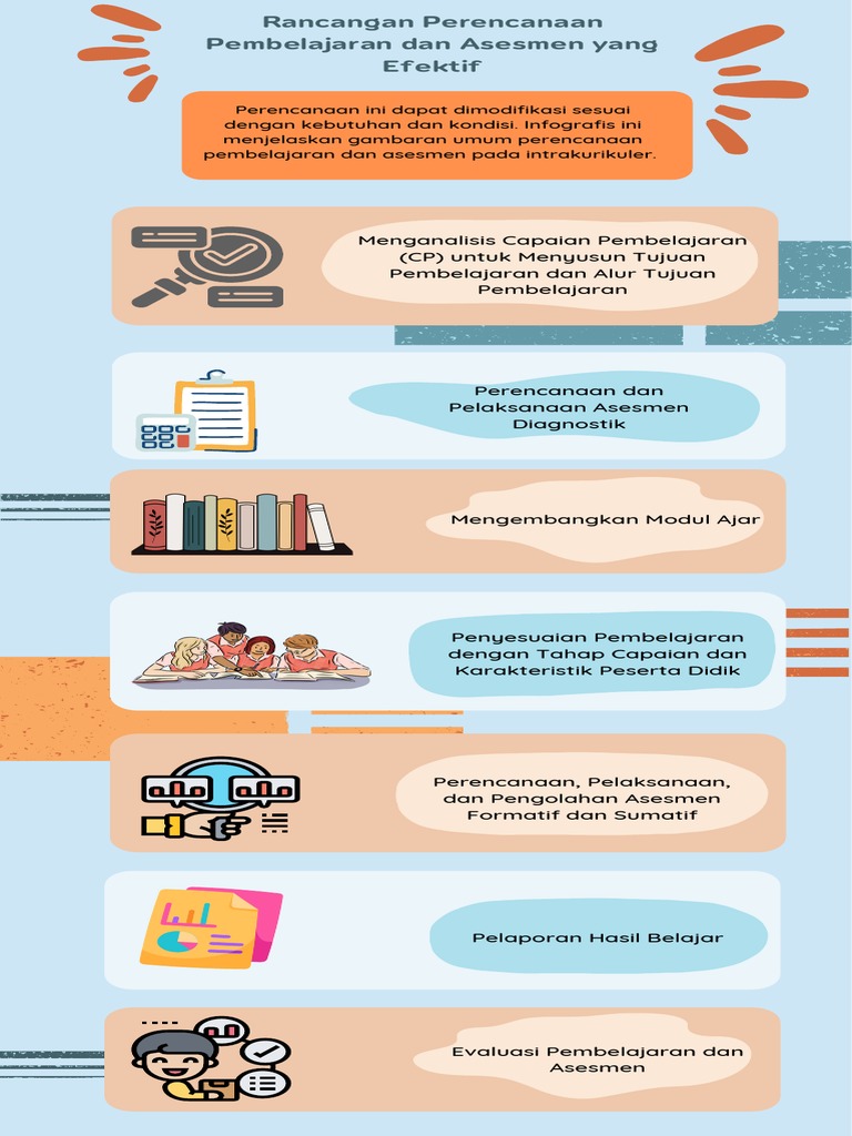 Infografis Rancangan Perencanaan Pembelajaran Dan Asesmen Yang Efektif | PDF