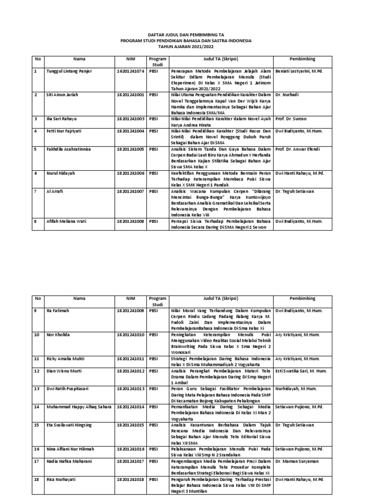 Daftar Judul Dan Pembimbing Ta Pbsi-1 PDF | PDF