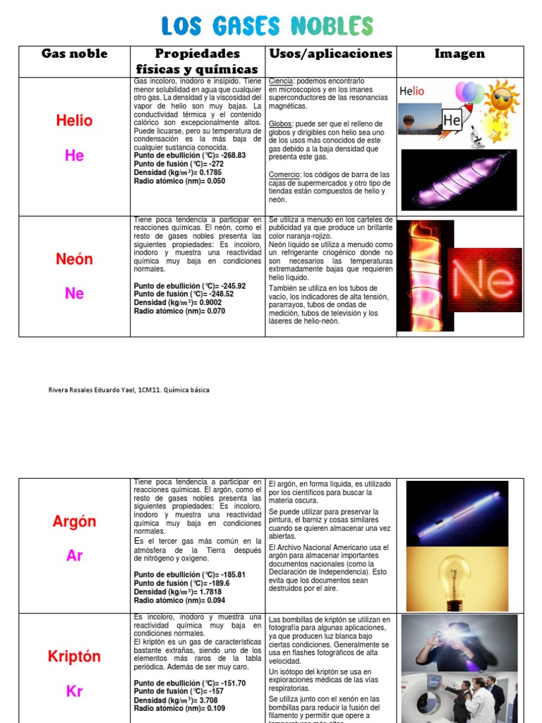 Características y Usos de Gases Nobles | PDF | Helio | Argón