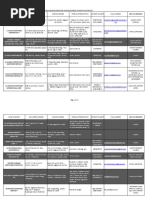 DOH-Accredited OFW Clinics PDF | PDF