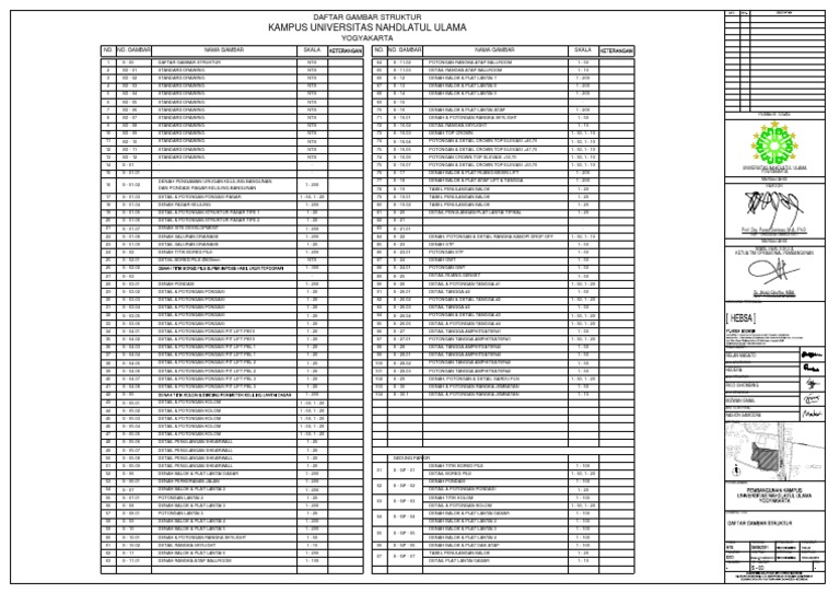 Daftar Gambar Struktur PDF | PDF