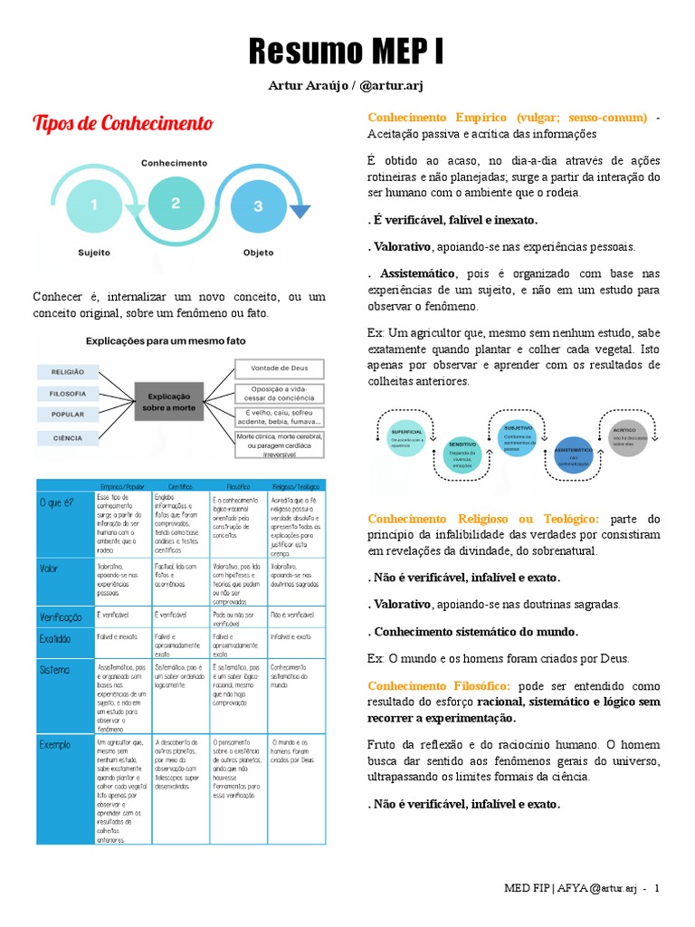 Resumo MEP | PDF | Método científico | Science
