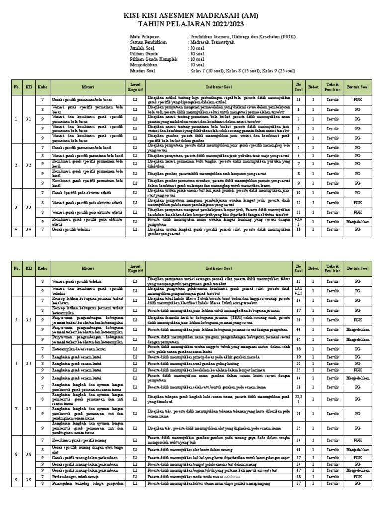 1. KISI-KISI AM PJOK MTs TP. 2022-2023.doc | PDF
