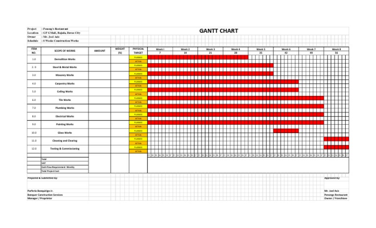Gantt Chart DEMOLITION & CONSTRUCTION WORKS 8weeks 2.0 | PDF ...