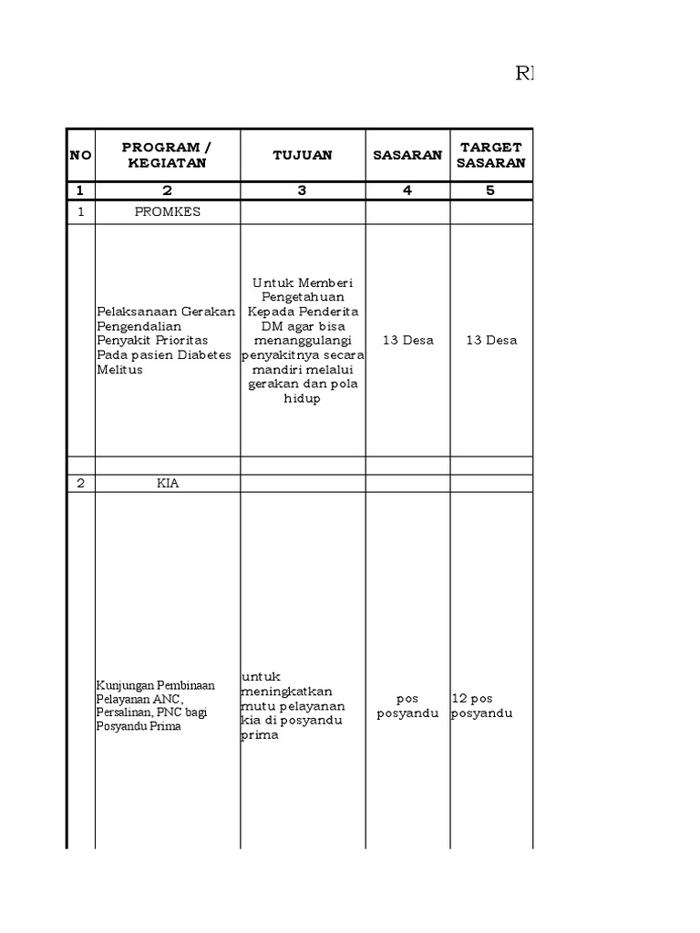 RPK Puskesmas Bulan Mei 2023 | PDF
