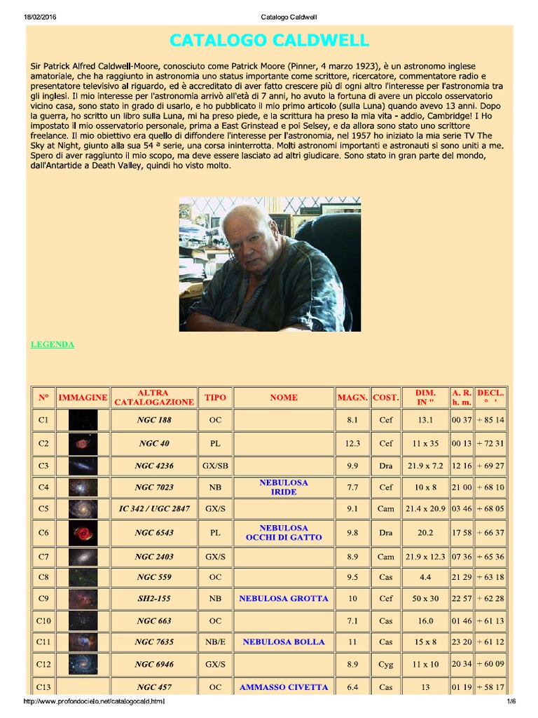 Catalogo Caldwell PDF | PDF